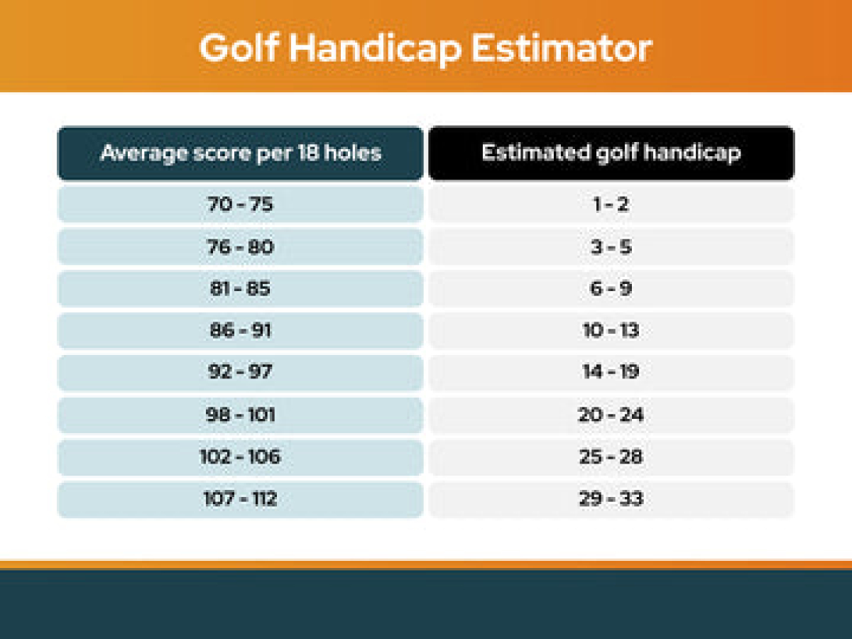 Is A 20 Handicap Good? What It Means For Golfers